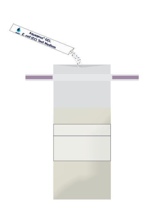 Dilutions GEL EC | Aquagenx